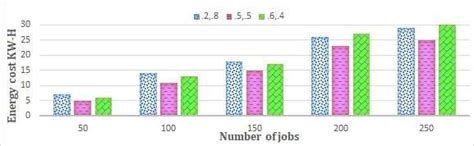 Effect On Different Metrics With Varying Constants ζ η Download Scientific Diagram