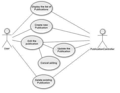 classic asp and mvc codeproject