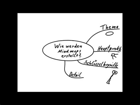 Mind Map Tutorial How Can I Create A Mindmaps Biggerplate