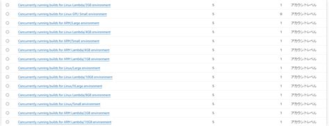 Aws Codebuild Now Supports Managed Github Action Runners