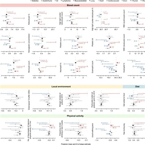 Differential Asthma Associations With Health Related Phenotypes Across Download Scientific