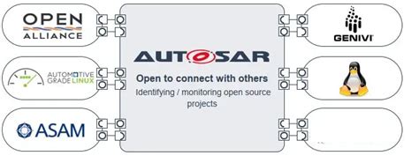 读懂Adaptive Autosar架构 入门篇