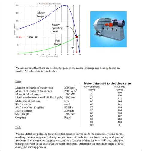 How Do I Derive The Differential Equations Required Chegg