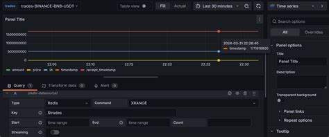 Plot Only One Field Of A Redis Stream Time Series Panel Grafana Labs Community Forums