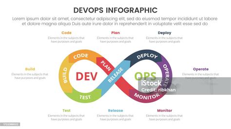 Devops Software Development Infographic 8 Point Stage Template With