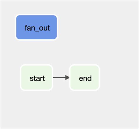 empty task groups appear in graph view · issue 26691 · apache airflow · github