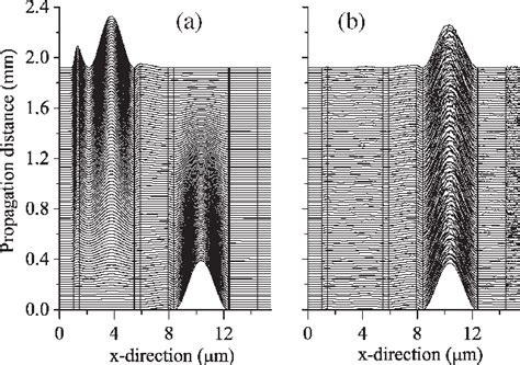 Power Evolution Profiles A Te Polarization B Tm Polarization