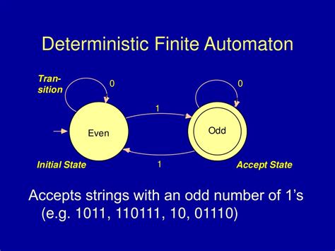 Ppt Deterministic Finite Automata Dfa And Conversion Methods Powerpoint Presentation Id