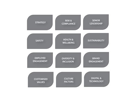 Home Composure Compass