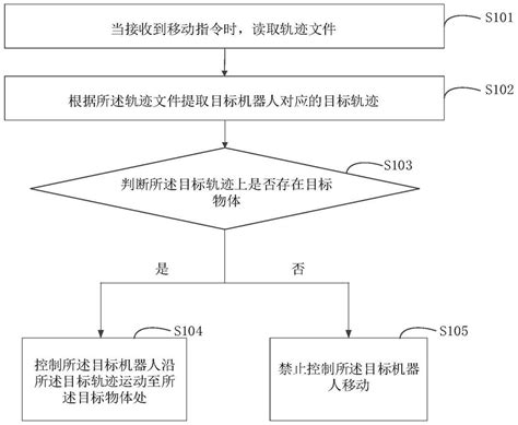 A Spraying Robot Trajectory Control Method Device And Electronic Equipment Eureka Patsnap