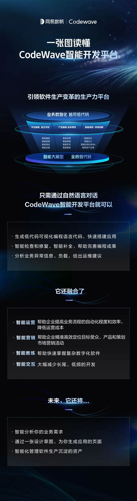 网易数帆codewave智能开发平台发布，融合低代码与aigc降低开发门槛 墨天轮