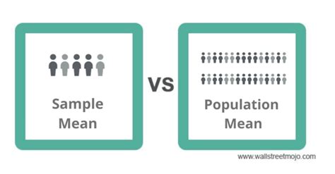 Sample Mean Vs Population Mean Top 11 Differences Examples