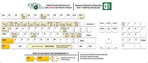 Learn Excel Keyboard Shortcut In Infographic Excel Unlocked