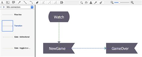 Creating SDL Diagram ConceptDraw HelpDesk