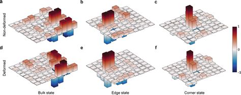 Experimentally Retrieved Diffusion Mode Profiles Of The Nondeformed And