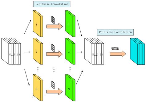 An Ai Based Horticultural Plant Fruit Visual Detection Algorithm For Apple Fruits