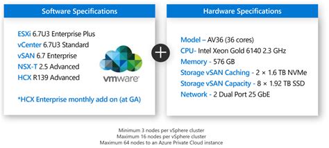 Azure Vmware Solution Archivi Francesco Molfese Blog
