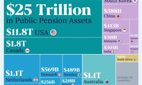 Ranked The Largest Sovereign Debt Defaults In Modern History
