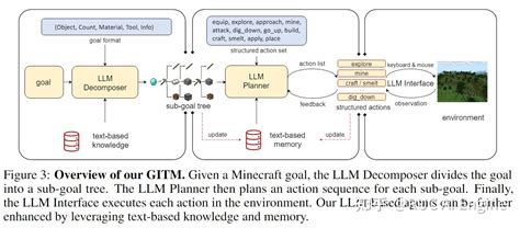Llm Based Agent Memory相关论文集锦 知乎