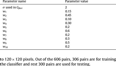 Different Parameters And Their Values Used In The Proposed Hfm System