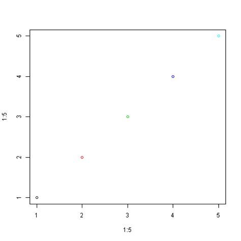 R Setting The Color For An Individual Data Point Stack Overflow
