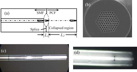 Figure 1 From Fabrypérot Fiber Sensor For Simultaneous Measurement Of