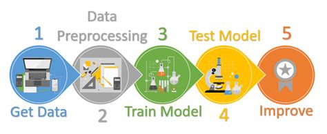 Machine Learning Lab AIE Python For Machine Learning Assignment Ipynb At Main Jayku
