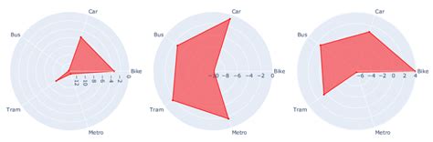 Average Multi Modal Demand Deviance In Cluster 1 Figure 4 Average
