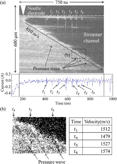 A Streak Image Of Negative Streamer Propagation Obtained Using A Download Scientific Diagram