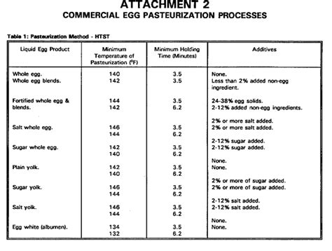 Pasteurized Eggs Cooking Egullet Forums