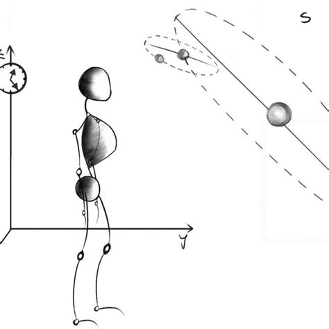The Inertial Observer Observes A Physical System C Consisting Of Three Download Scientific