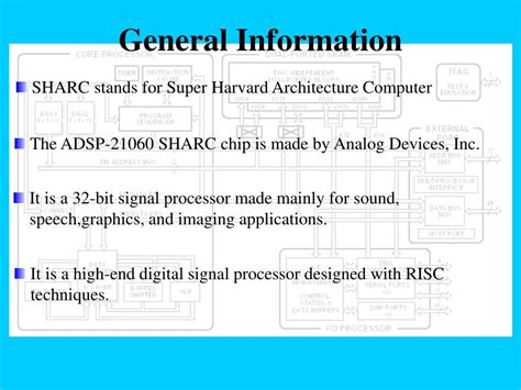 PPT ADSP SHARC Digital Signal Processor PowerPoint Presentation ID