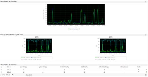 Outils De Supervision Des Performances Linux Applications Manager De