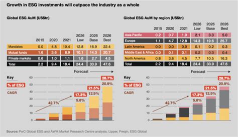 PwC Shifting US Attitudes Towards ESG Investment Funds Business Chief North America