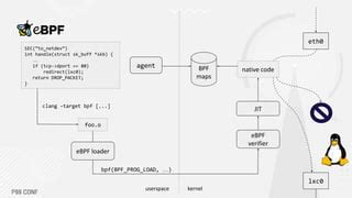 Using Ebpf For High Performance Networking In Cilium Ppt