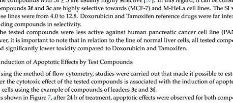 In Vitro Cytotoxic Effects Ic50 μm And Selectivity Index Values Si