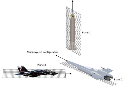 Depiction Of Multi Layered Configuration In Space Traffic Management System Ieee Dataport