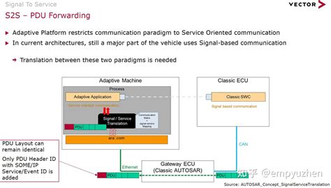 【软件架构】【soa】signal 2 Service 知乎 【软件架构】【soa】signal 2 Service 知乎