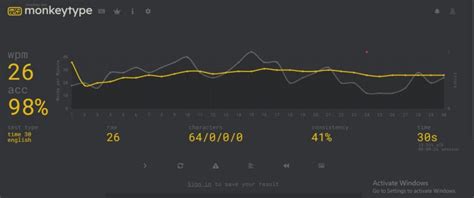 Typing Test Activity During A Live Session At Icodeguru Nayab Fatima