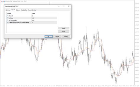 Fractal Adaptive Moving Average Mt5 Indicator Download For Free
