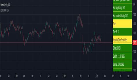 Bachelier — Indicators And Signals — Tradingview — India