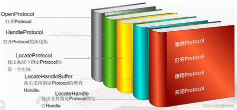 UEFI Protocol CSDN博客