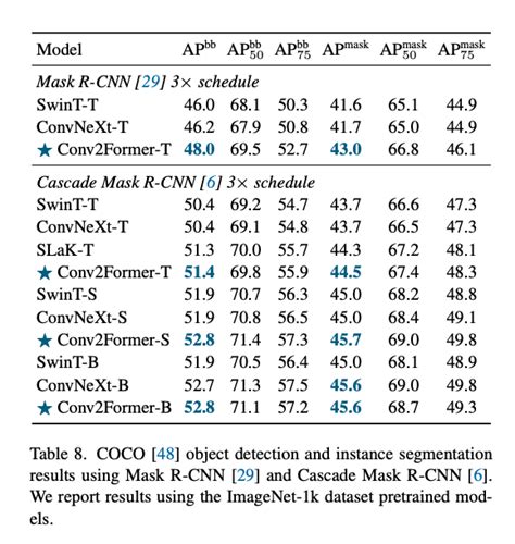 Conv2former A Simple Transformer Style Convnet For Visual Recognition 起居室老虎