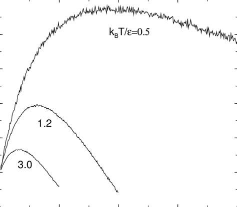 Effective Exponent α W Eff Of The Non Equilibrium Fluctuations Of An
