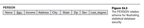 Introduction To Statistical Database Security