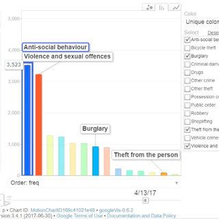 PDF Crime Prediction Monitoring Framework Based On Spatial Analysis