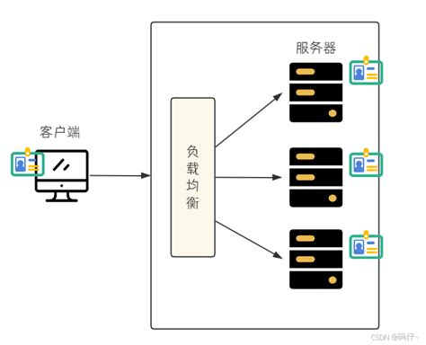 Java——令牌技术java Jwt Csdn博客