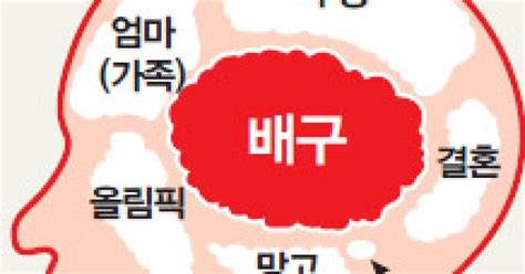 불판토크 ③ 이재영의 두뇌 구조 Best 7