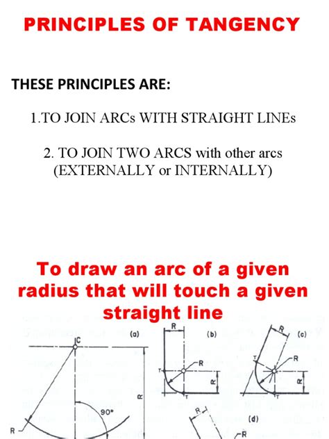 Principles Of Tangency Pdf