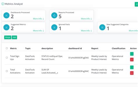 Smart Salesforce Metrics Glossary In A Few Clicks
